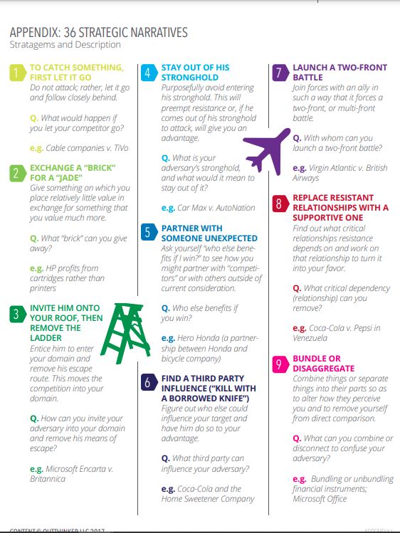 36 Strategems Sheet | Outthink the Competition